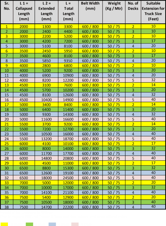 Telescopic Conveyor – Bakshi Mark Pvt.Ltd.